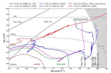 What Is An Electron Capture Supernova Hubpages
