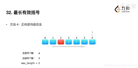 腾讯面试题 Leetcode32 最长有效括号 （在括号匹配基础上加花hard）最长有效括号 面试 Csdn博客