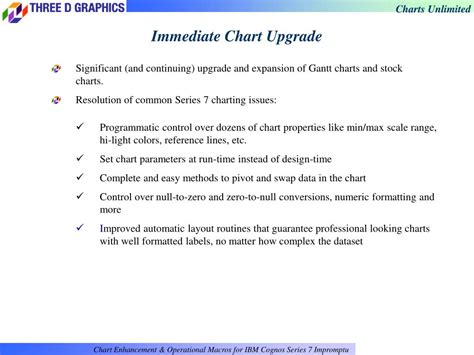 Ppt For Ibm Cognos Series 7 Impromptu Powerpoint Presentation Free