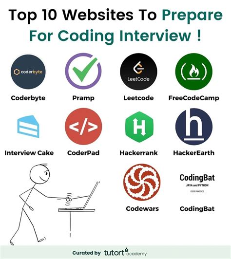 Top 🔟 Websites To Prepare For Coding Interview 👇 Rahul Mishra