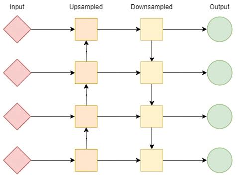 An Improved Lightweight Network Using Attentive Feature Aggregation For Object Detection In