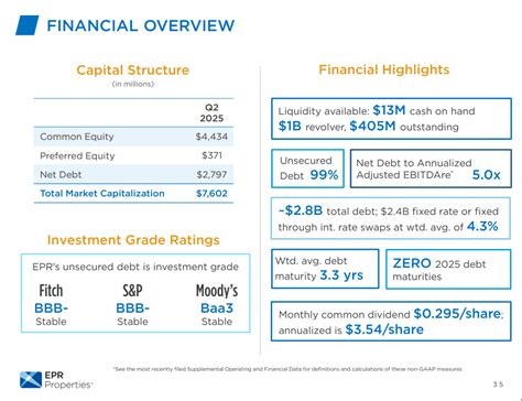 Double Checking The Credit Rating Part 15 Epr Properties Nyse Epr Seeking Alpha