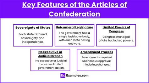 Schematic Diagram Of The Articles Confederation