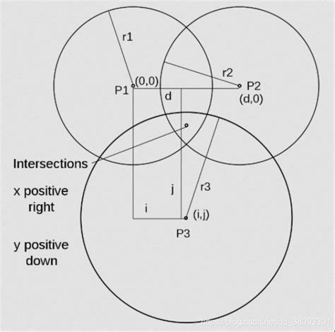 三边定位算法在omnet上的简单实现三边定位算法代码 Csdn博客