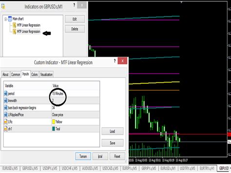 Mtf Linear Regression Mt4 Aierior