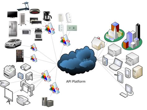 Why Apis Are The Driver Of Iot