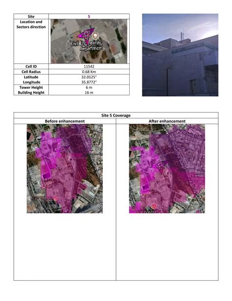 Cellular Gsm Coverage Pdf