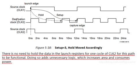 时序例外timing Exceptionsmulticycle Pathssetmulticyclepath Csdn博客