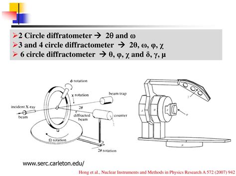 Ppt X Ray Diffraction Principles And Practice Powerpoint Presentation Id 5748851