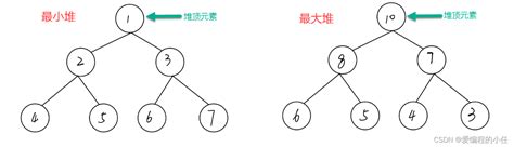 单调队列与优先级队列详述优先队列和单调队列的区别 Csdn博客