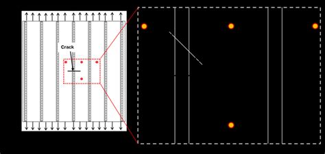 Stiffened Panel With Crack Showing Loading Conditions And Sensors Download Scientific Diagram