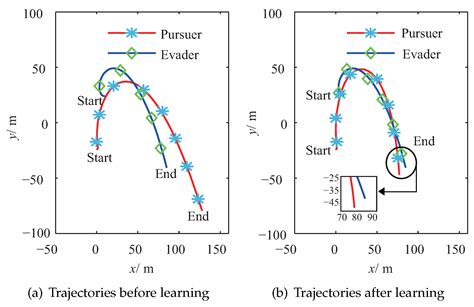 Sensors Free Full Text A Pre Trained Fuzzy Reinforcement Learning