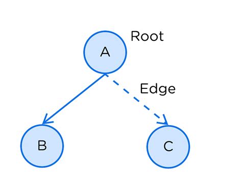Your One Stop Solution To Trees In C Simplilearn