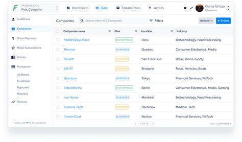 forest admin the fastest way to build an admin panel
