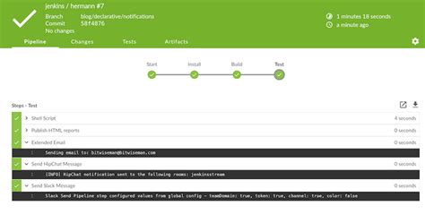declarative pipeline notifications and shared libraries