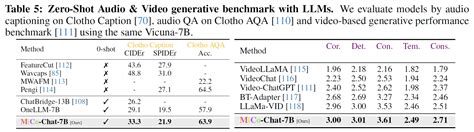 Explore The Limits Of Omni Modal Pretraining At Scale