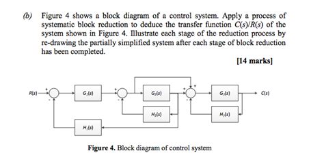 Solved Figure 4 Shows A Block Diagram Of A Control System Chegg Com