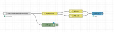Sprachsteuerung Mit Alexa Und Node Red Für Homematic Ccu Smart Home Ratgeber