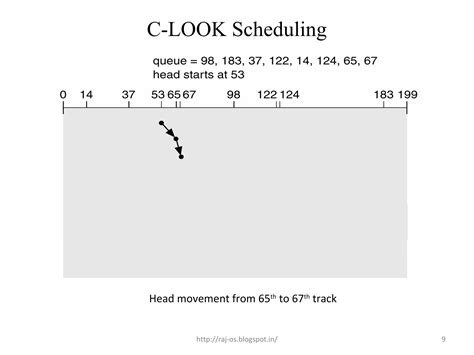 C Look Scheduling 51 1 Ppt