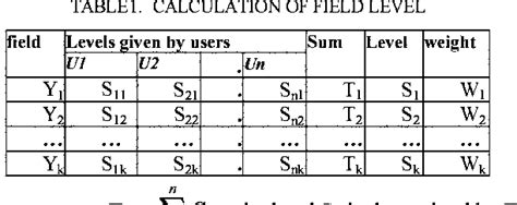 Table 1 From An Approach For Detecting Approximately Duplicate Data Warehouse Records Semantic