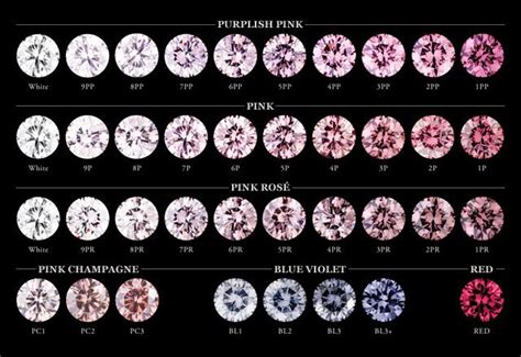 Buying A Pink Diamond Australian Diamond Brokers Argyle Diamonds
