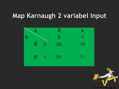 Penyederhanaan Karnaugh Map Ppt