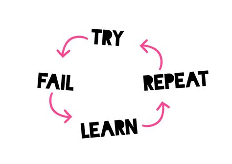 Try Fail Learn Repeat Motivationssprüche Echte Postkarten