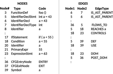Learning To Map Source Code To Software Vulnerability Using Code As A