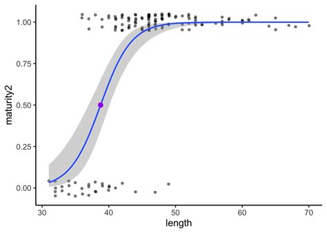 Chapter GLMs Generalized Linear Models Data Analysis In R