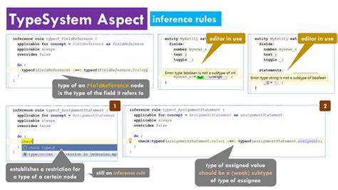 Jetbrains Mps Typesystem Aspect Ppt Free Download