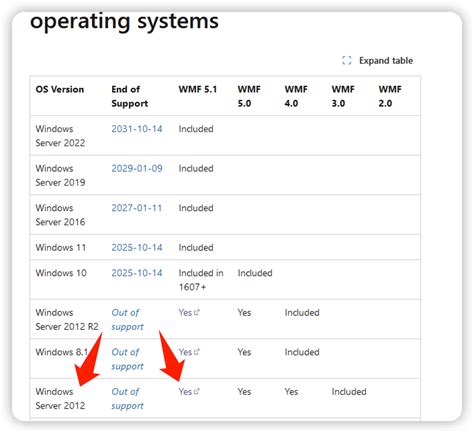 Powershell的安装与升级helpdesk Log的技术博客51cto博客