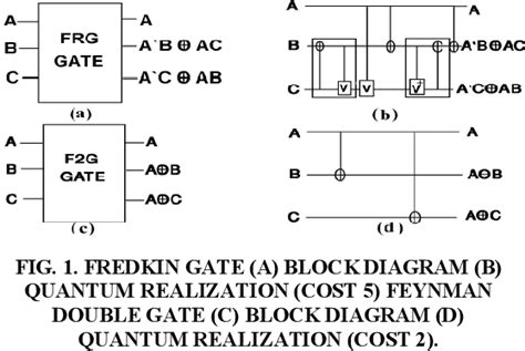 Figure 1 From Design Of A Reversible Fault Tolerant Fft Using Reversible Gates Semantic Scholar