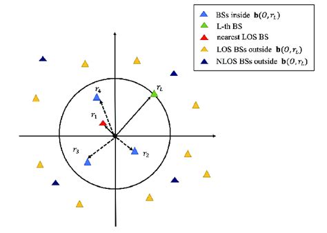 System Model Of Mmwave Wireless Network Download Scientific Diagram