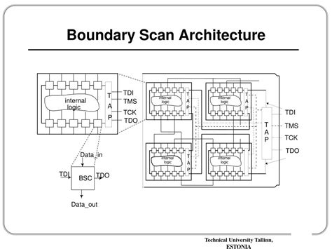 Ppt Boundary Scan Architecture Powerpoint Presentation Free Download