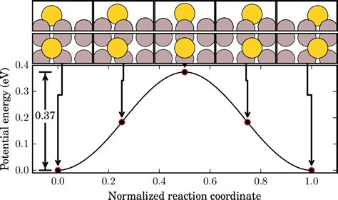 Pdf The Atomic Simulation Environment A Python Library For Working With Atoms Semantic Scholar
