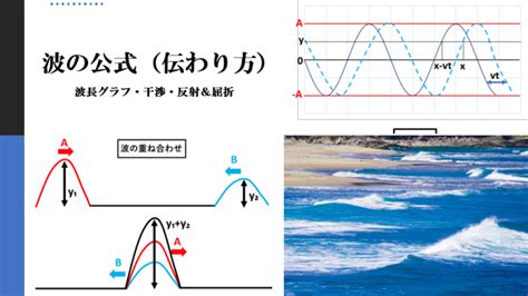 波の伝わり方をわかりやすく物理の波の公式一覧図解付きで解説