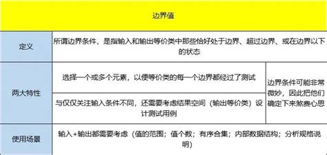 测试用例的编写及软件测试工程师的工作日常 测试拖拽进度条改变影像透明度 给这个功能编写测试用例标题 csdn博客