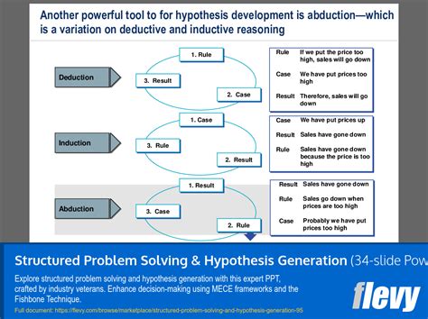 ppt structured problem solving and hypothesis generation 34 slide ppt