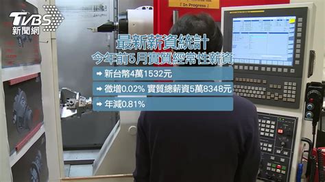 通膨惹禍！實質總薪「近7年負成長」 年減081│薪資│物價│tvbs新聞網