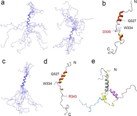 Nmr Solution Structures Of The G335d And Q343r Mutants Of Tdp311360