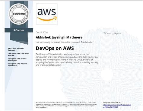 Abhishek Mathnere On Linkedin Learningnewthings Devops Aws Cloudcomputing