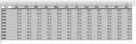Solved Generate A Frequency Histogram In Microsoft Excel Chegg Com