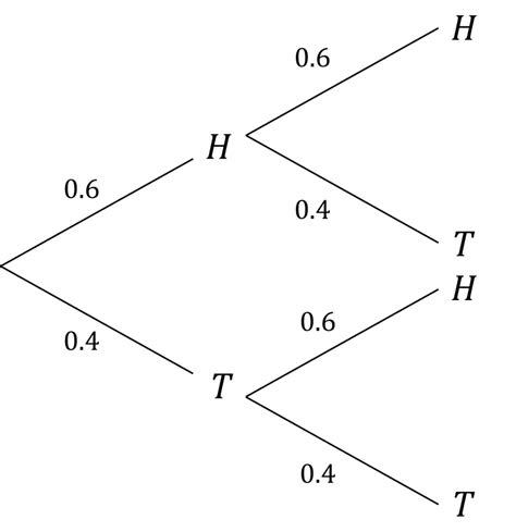 Tree Diagrams Worksheets Questions And Revision MME