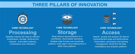 Pointerra Asx3dp Big Data Big Opportunity Strawman Blog