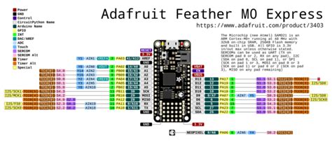 Pinouts Adafruit Feather M0 Express Adafruit Learning System