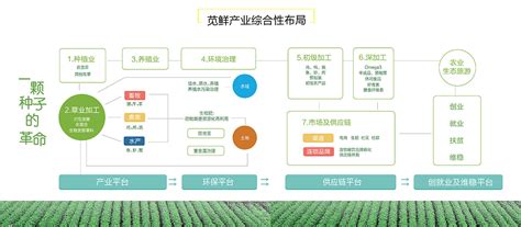 湖南苋鲜生态科技有限公司
