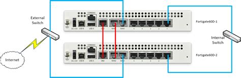 Fortigate 60d High Availability Configuration Steps 51 Security