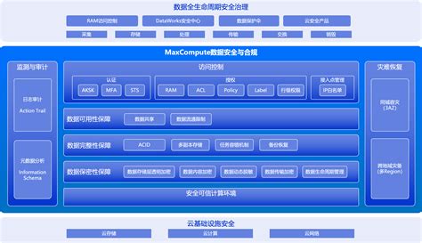 maxcompute安全白皮书 云原生大数据计算服务 maxcompute maxcompute 阿里云帮助中心