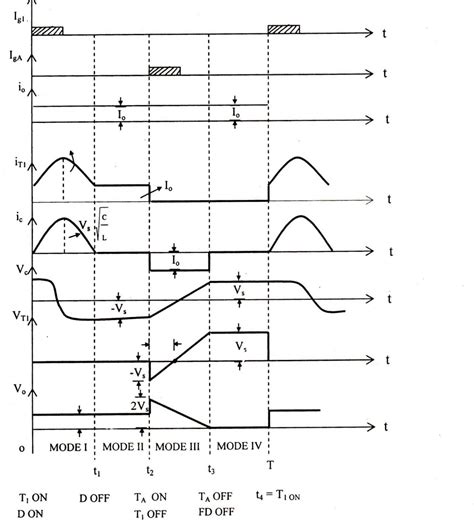 Engineering Notes Voltage Commutated Chopper Engineering Notes