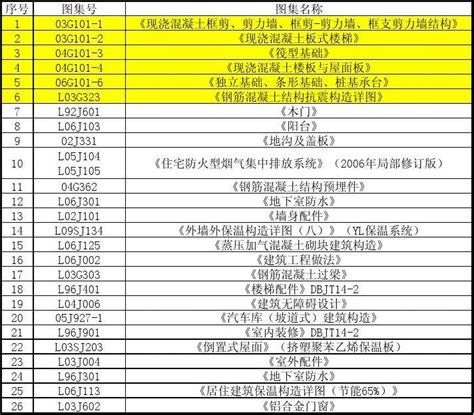 图集号、分类word文档免费下载亿佰文档网